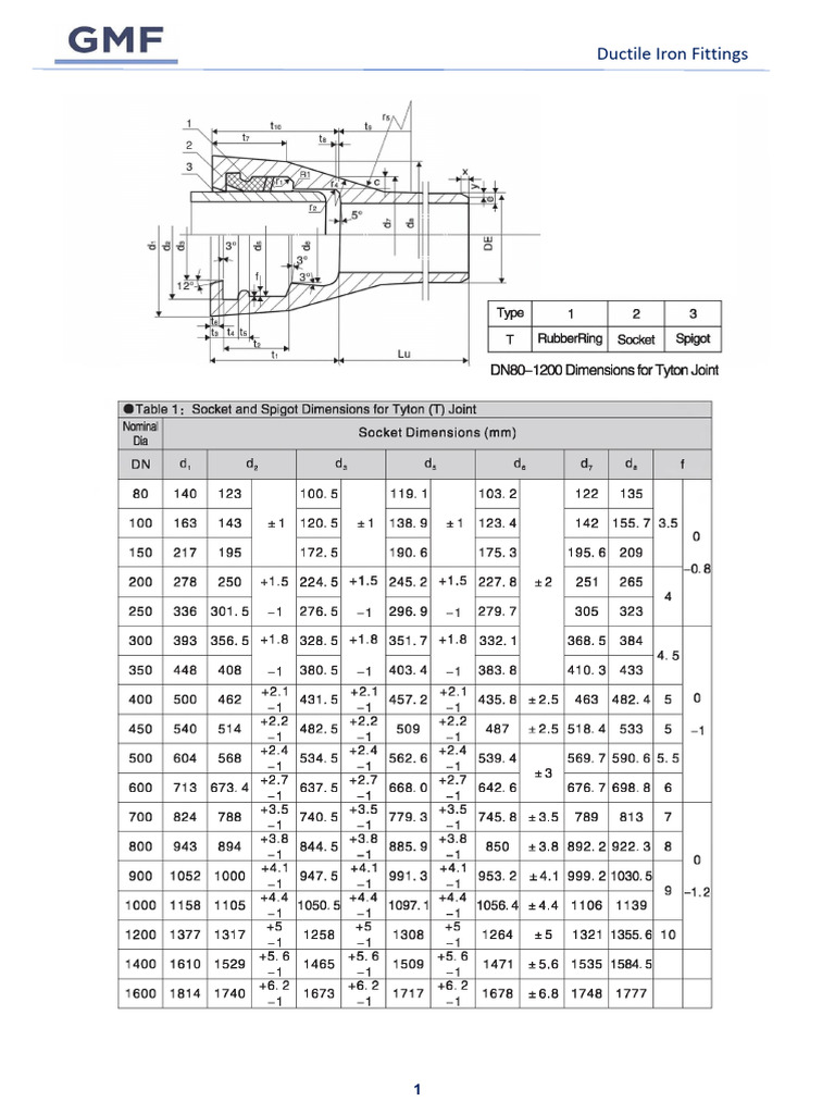 GMF Fittings Catalogue | PDF
