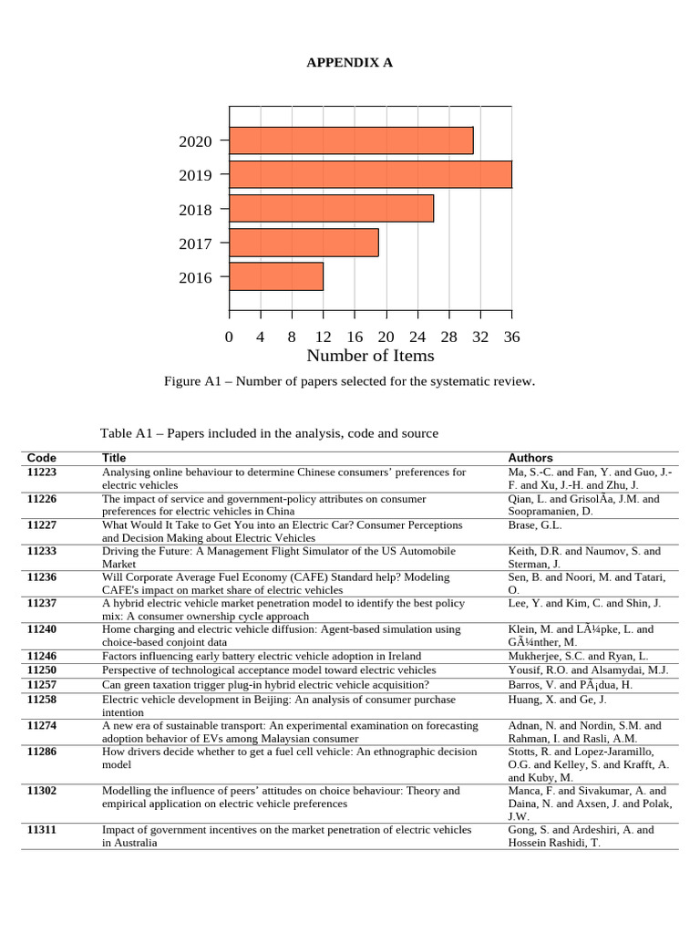 Wene477 Sup 0001 Appendix - A | PDF | Electric Vehicle | Electric Car