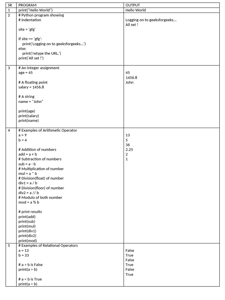 PYTHON | PDF | Computer Science | Mathematics