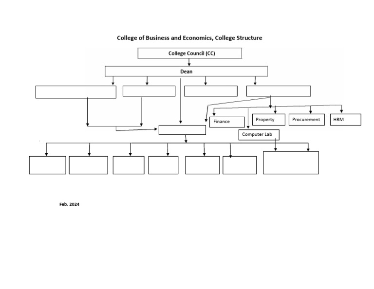 College of Business Structure Overview | PDF