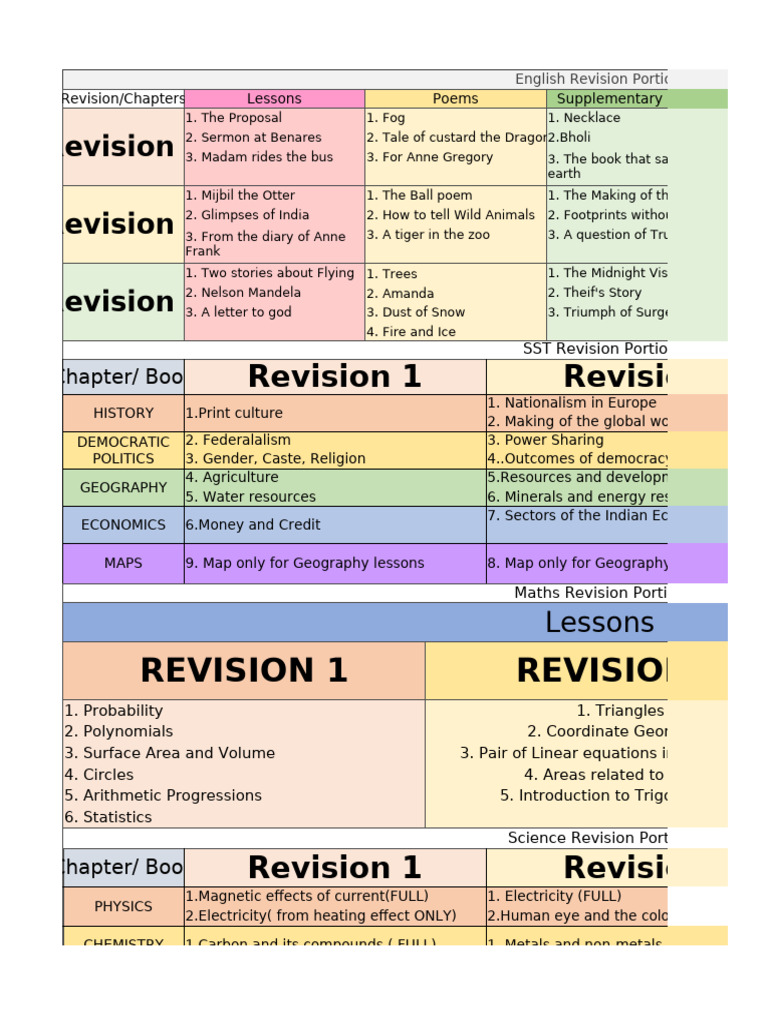 All Subject Revisions | PDF