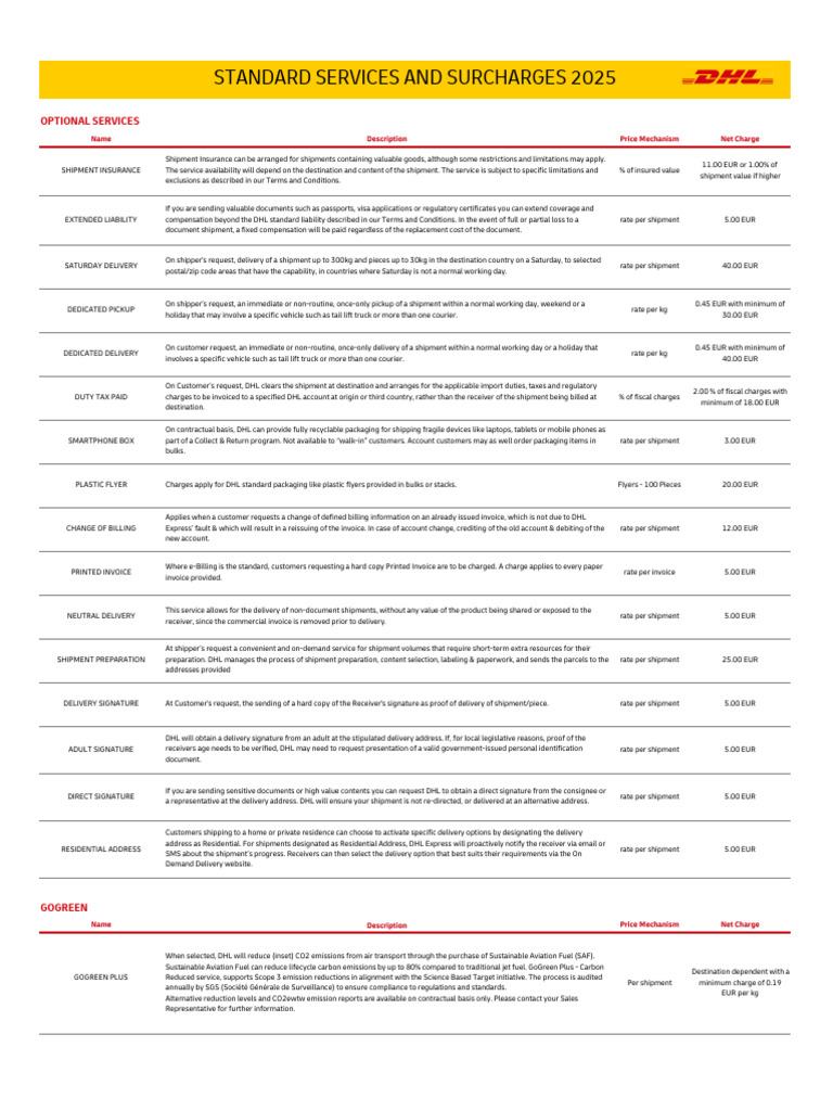 DHL Express Standard Services Surcharges 2025 v2 | PDF | Dangerous Goods | Customs