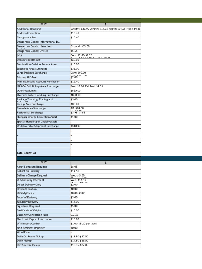 2024 Carrier Accessorials With Phase 2 - V3 | PDF | United Parcel ...