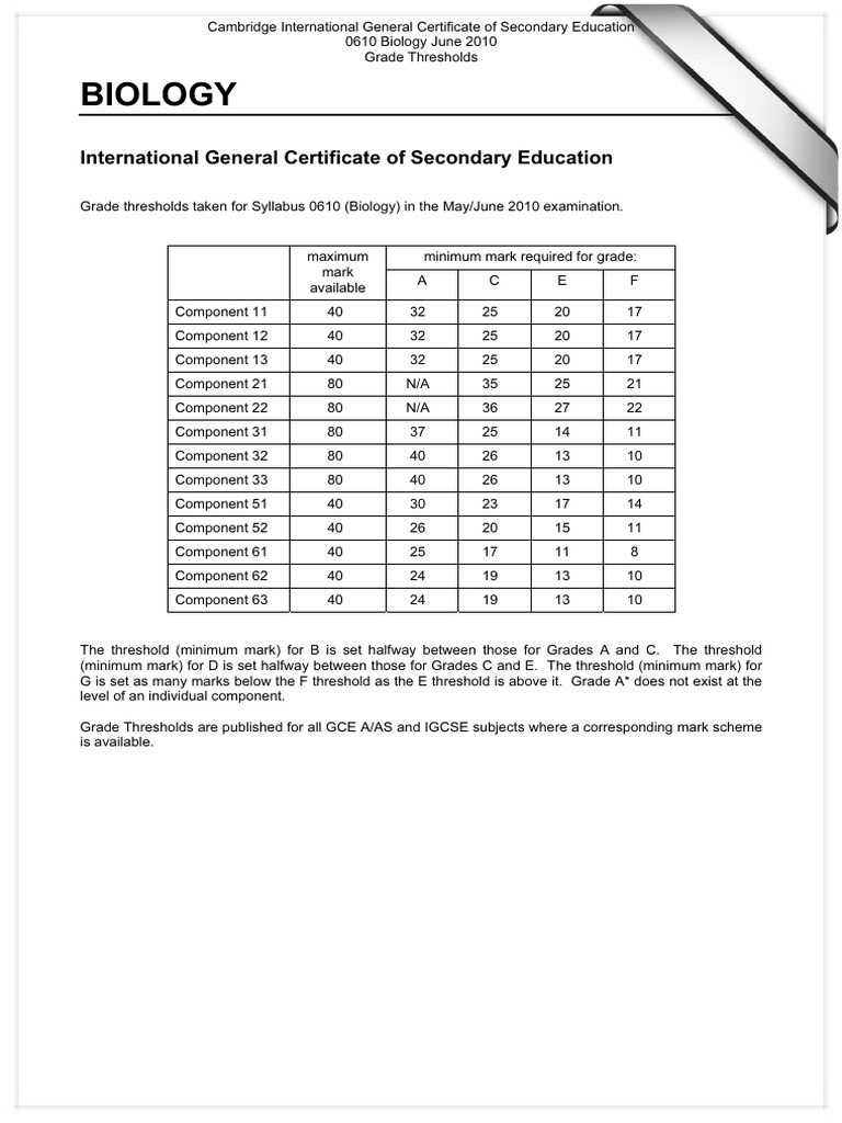 0610_s10_gt | PDF | Schools | Standardized Tests