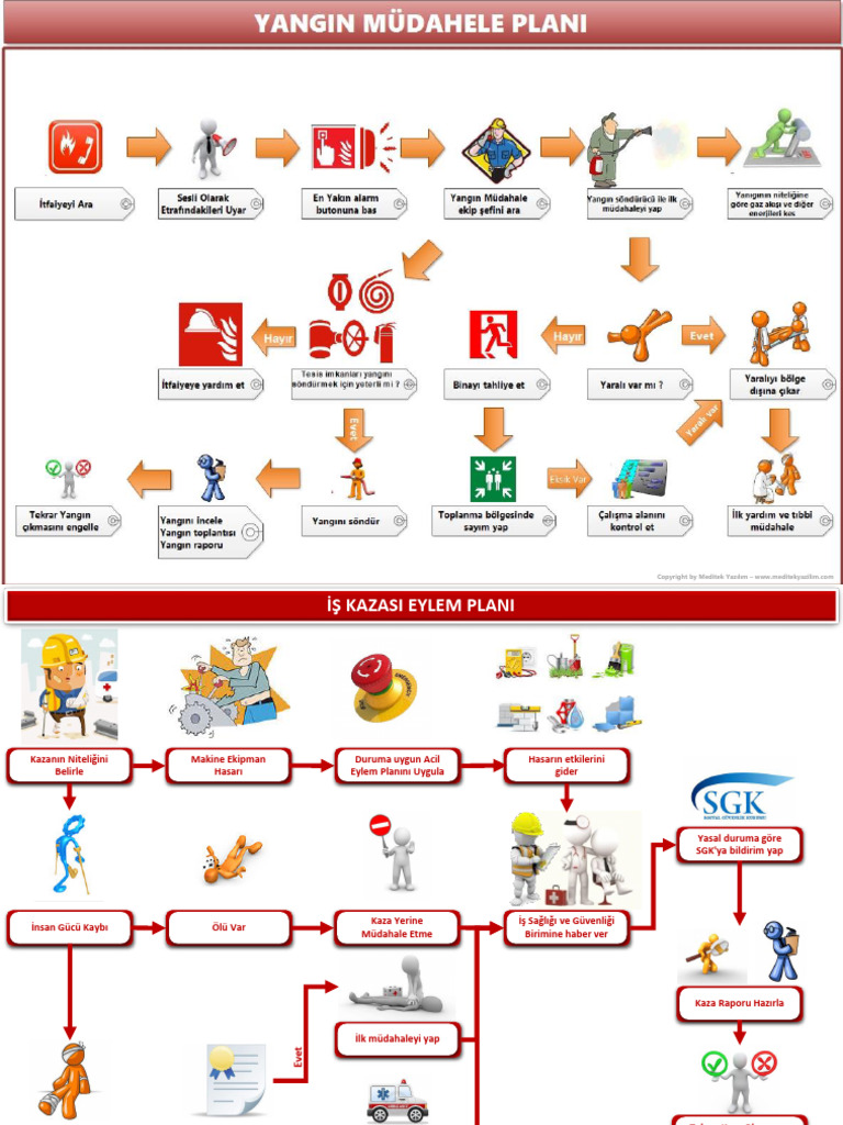 Eylem - Planlari | PDF