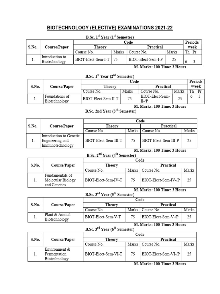 Biotechnology Elective | PDF | Molecular Cloning | Microorganism