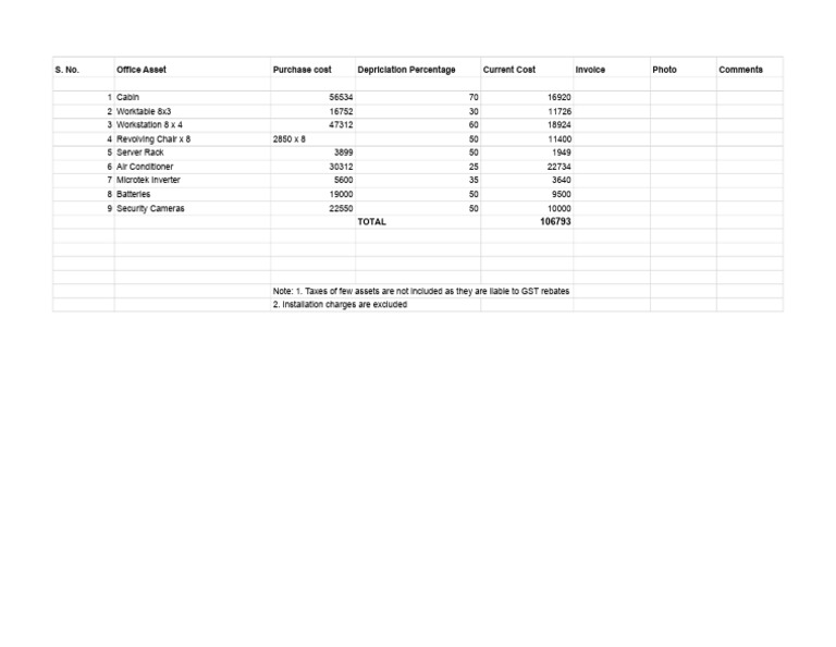 Old Tenant's Asset Price List | PDF