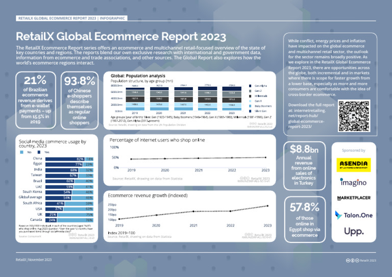 Global Ecommerce Datagraphic | PDF | E Commerce | Retail