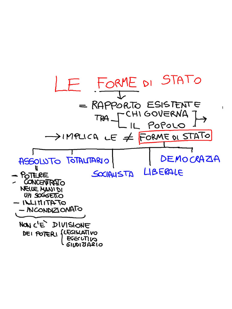 Le-forme-di-Stato_20250216T142926712Z | PDF