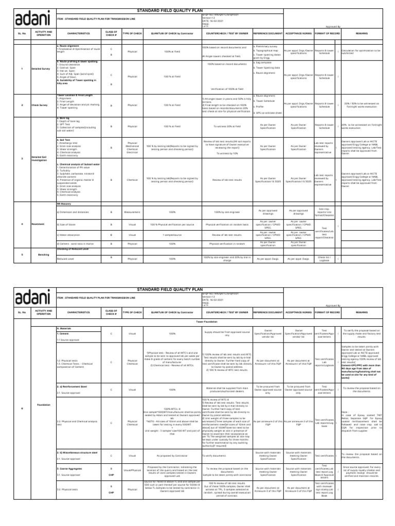 Annexure-2, SFQP-TL-Execution Version-1.2 | PDF | Specification (Technical Standard) | Soil