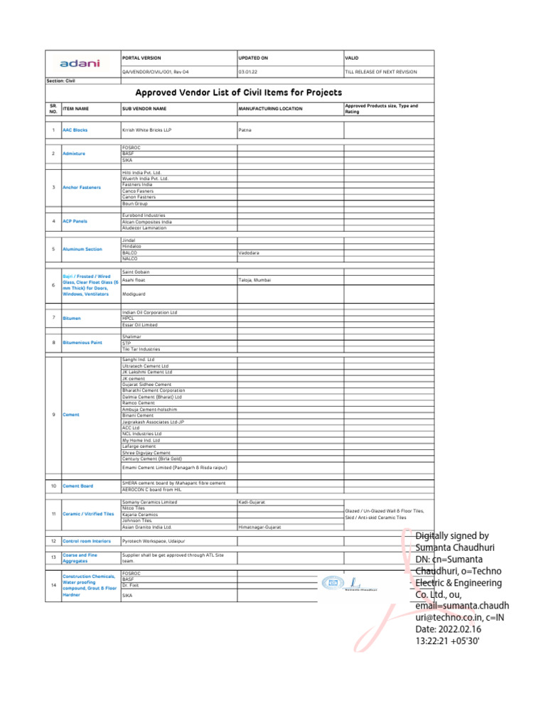 Approved Vendor List for Civil Projects | PDF | Materials | Building ...