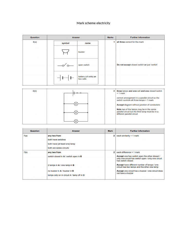 Electricity Mark Scheme Guide | PDF