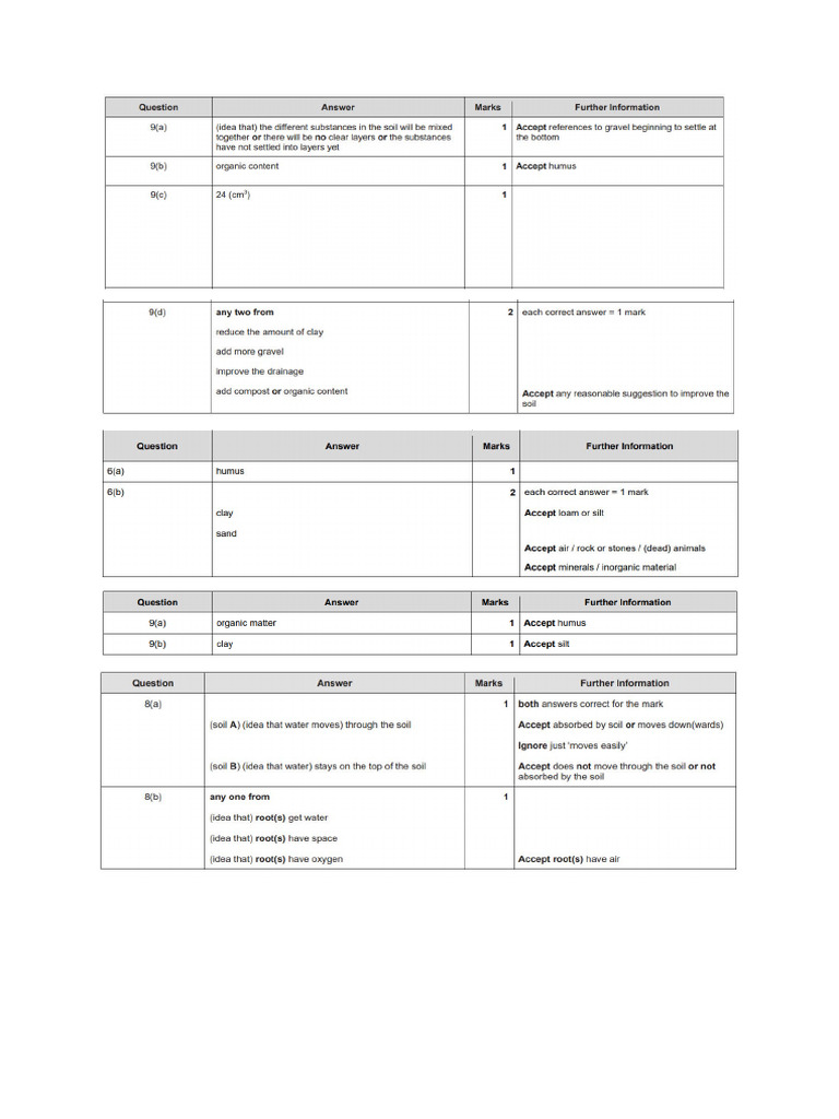 Mark Scheme Soil | PDF