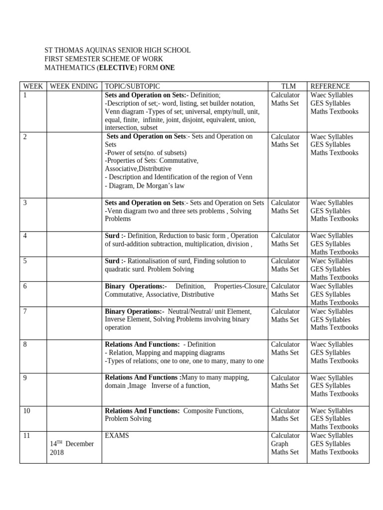 Form One Mathematics Scheme of Work | PDF | Set (Mathematics ...