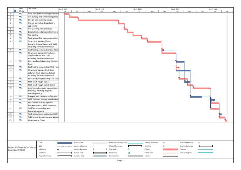KBZ bank HTY Construction(Gantt Chart) | PDF | Structural Engineering | Architectural Design