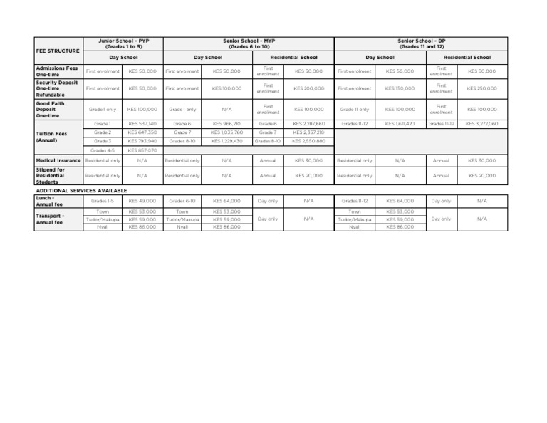 Fee Structure 2024-2025 | PDF | Higher Education | Educational Stages