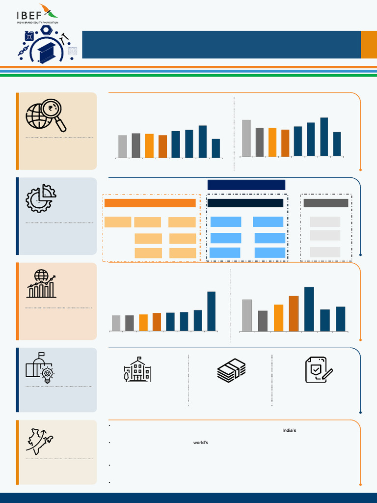 Steel Infographic November 2024 | PDF | Steel | Steelmaking