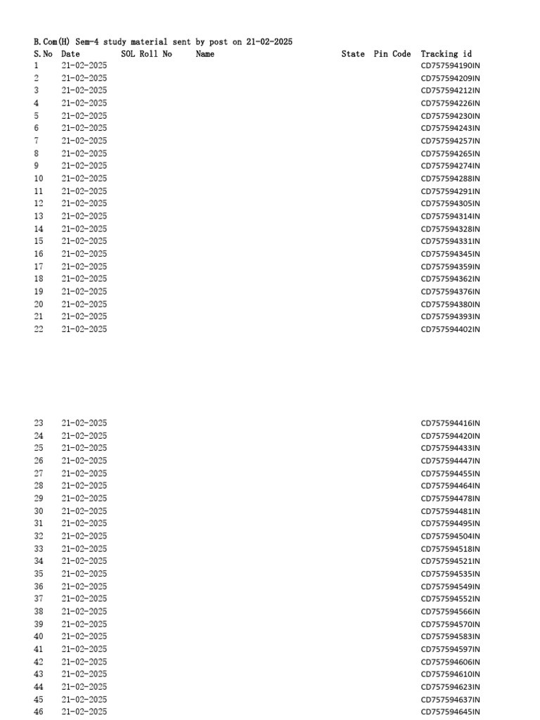 B.Com(H) Sem-4 Material Dispatch | PDF