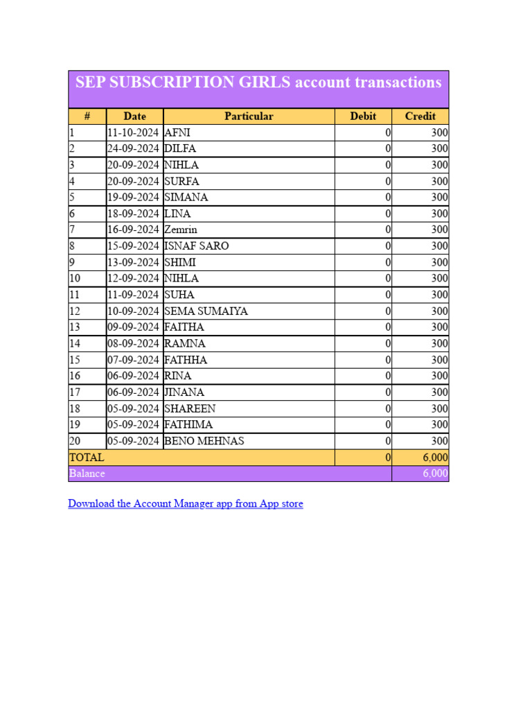 SEP Subscription Girls Account Summary | PDF