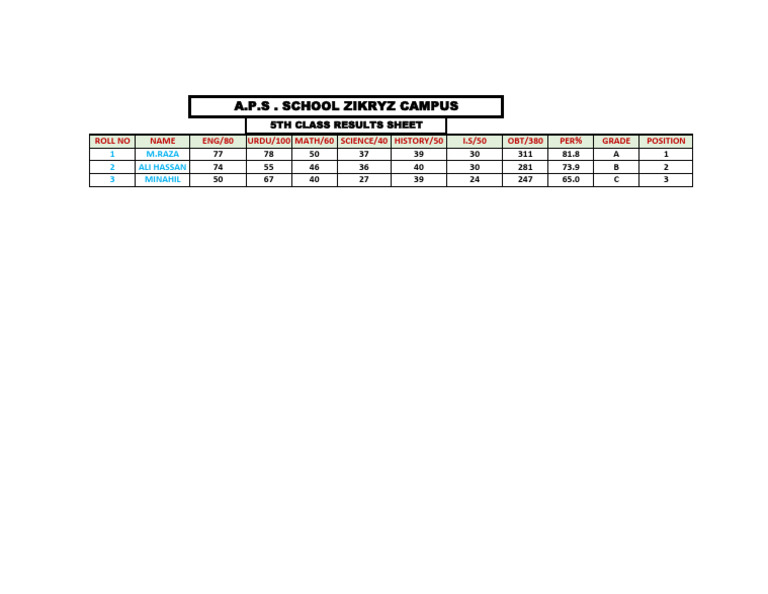 5th Class Results Sheet | PDF