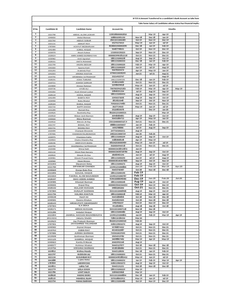 SF8.6A Update.xlsx Majuli | PDF | Salary | Cash