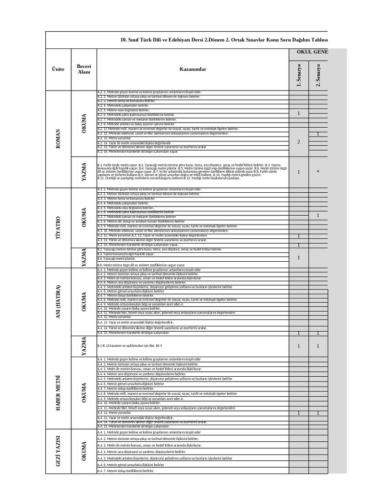 Sinif 2. Sinav | PDF