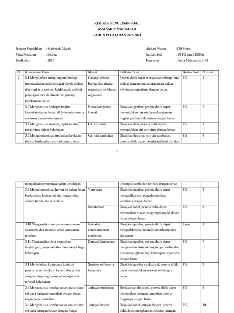 Kisi Kisi Am Biologi 2024 | PDF
