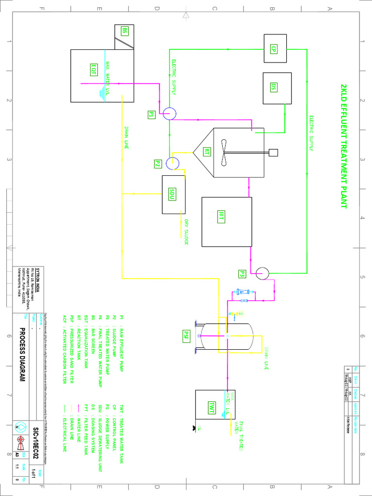 Etp Flow Diagram | PDF | Water Supply | Environmental Science