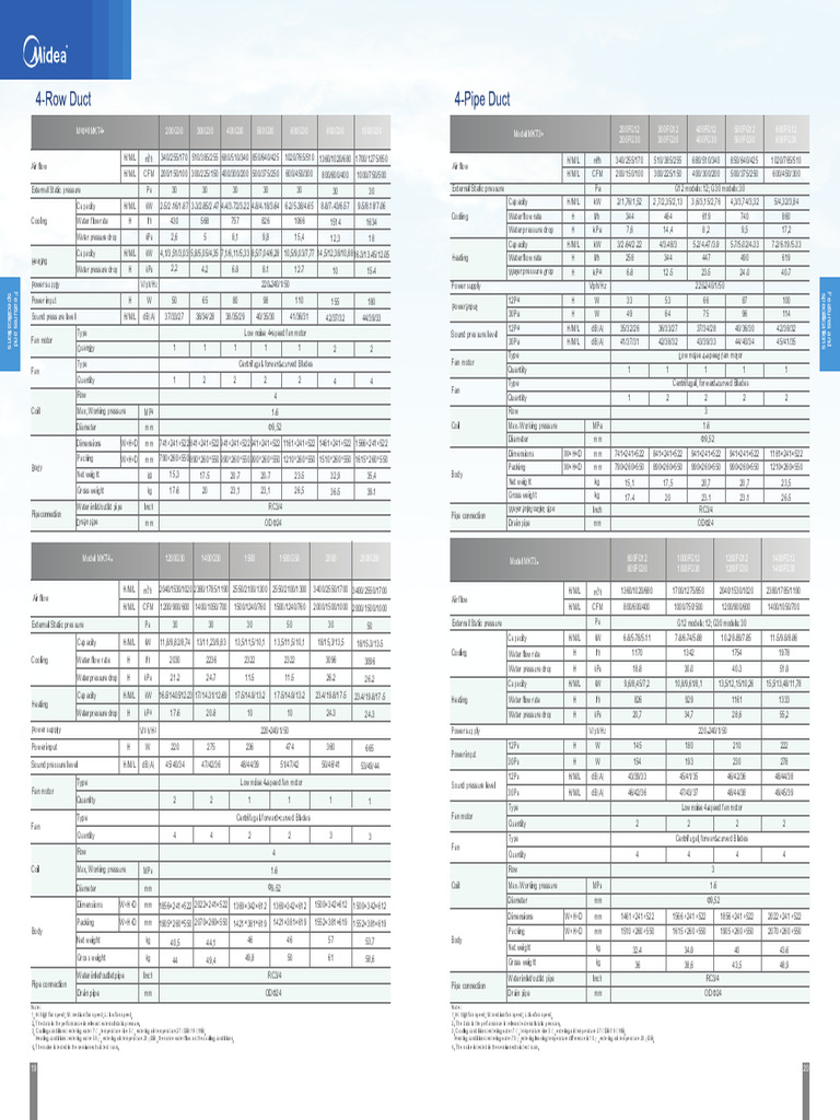 81md00262020fisaspectehnicemideamkt3xxxfg30 17176 41 1676945065 | PDF