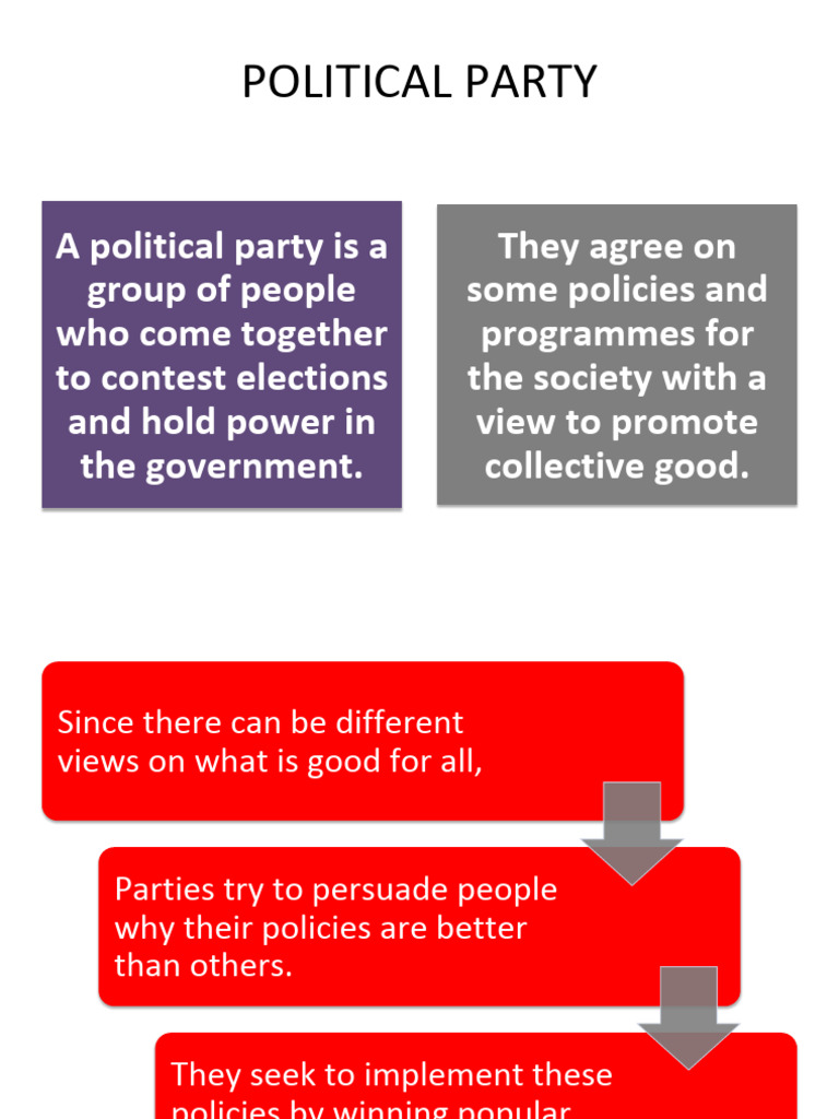 Pol Party PPT 12.29.57 PM | PDF | Political Parties | Elections