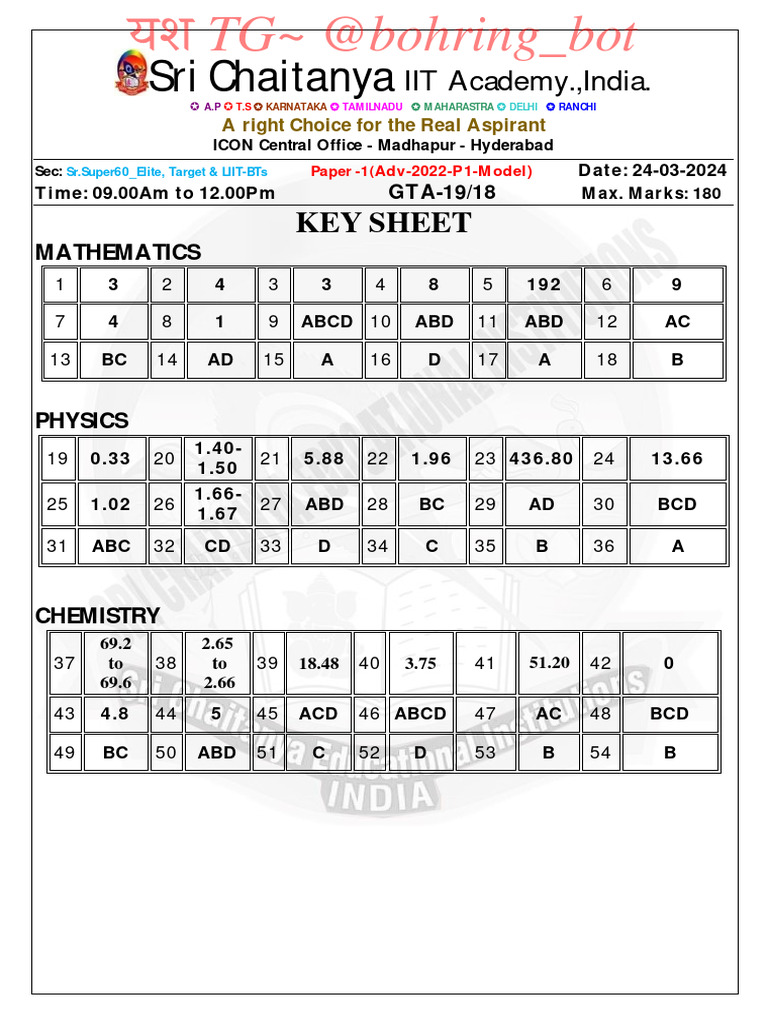 [ @bohring_bot ] JEE ADVANCED P1 ANSWER KEY | PDF