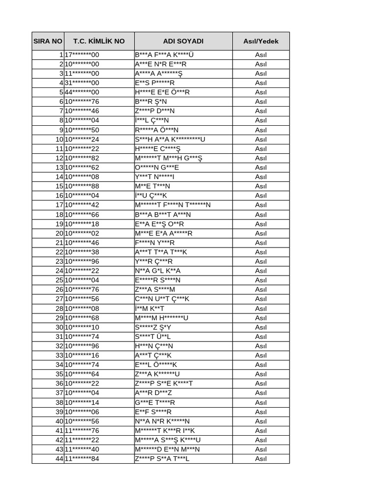 Noter Kura Sonucu | PDF