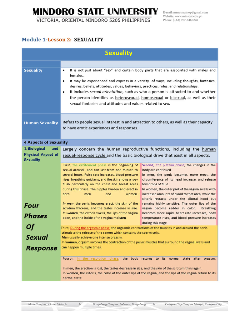 MODULE 1 LESSON 2 and 3 2023.docx-1 | PDF | Human Sexuality | Vagina