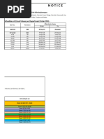 Zip Codes Paranaque City | PDF | Metro Manila