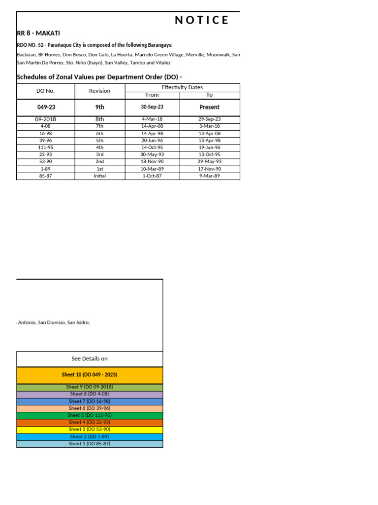 Multinational Ave RDO No. 52 - Paranaque City | PDF