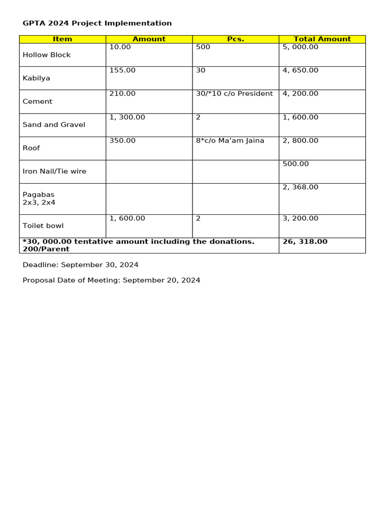 GPTA 2024 Project Implementation With Payment Slip | PDF | Building Materials