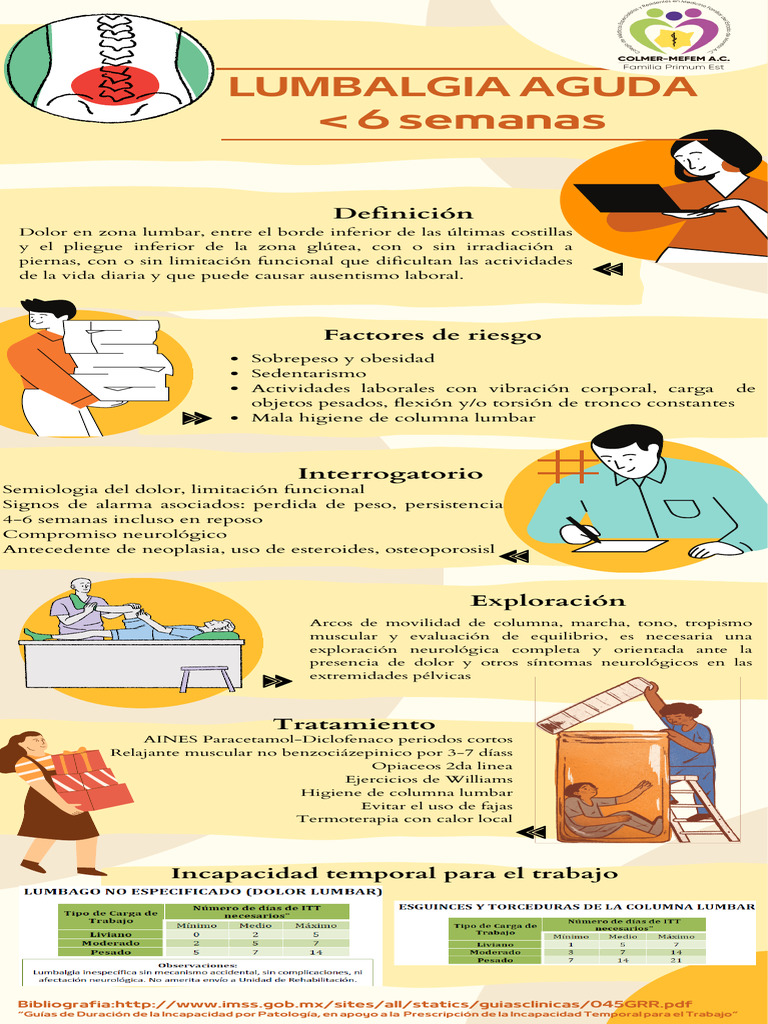 Lumbalgia Aguda: Evaluación y Tratamiento | PDF