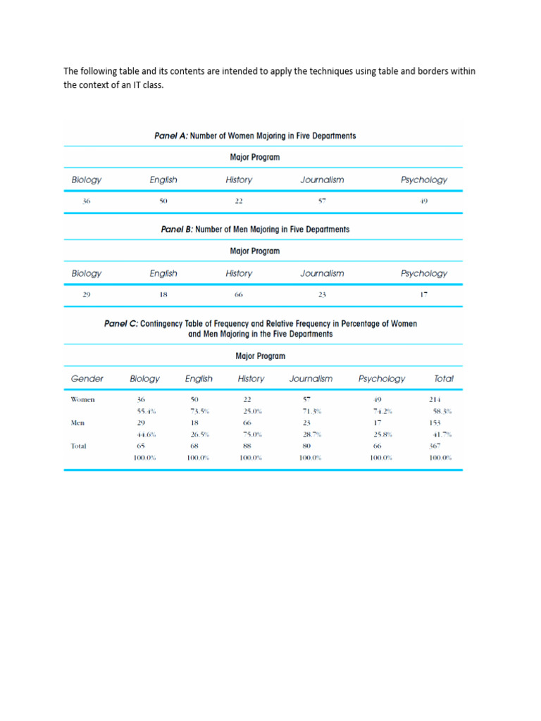 EMTECH Table and Borders - Beyond Borders | PDF