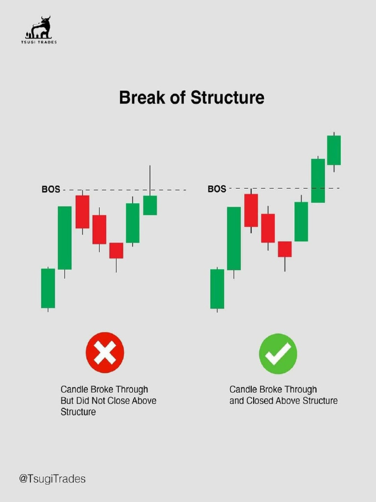 Market Structure | PDF