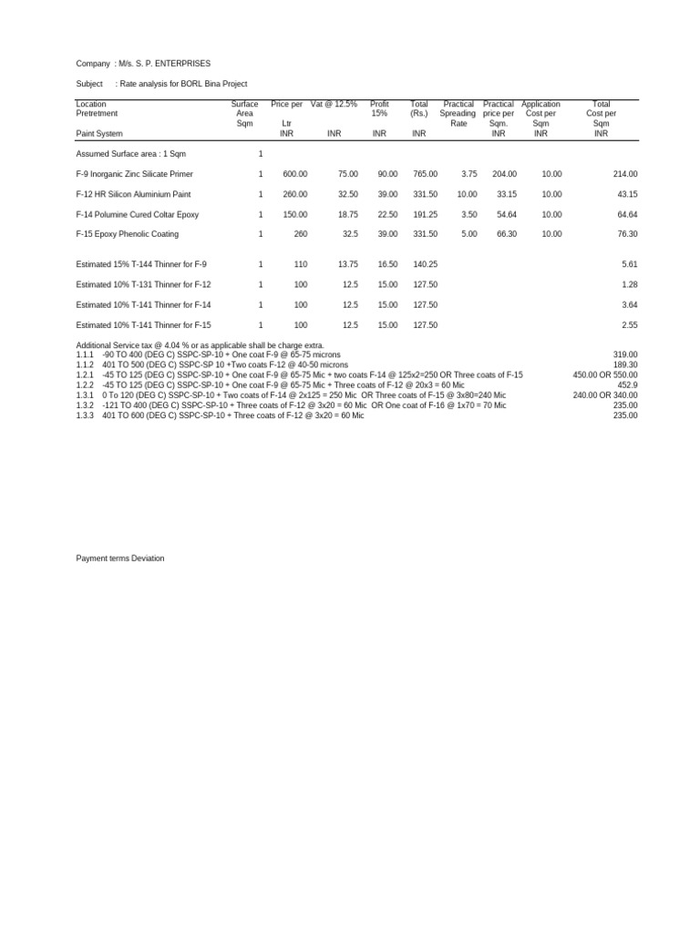 Rate Analysis BORL Bina Site | PDF | Industrial Processes | Materials