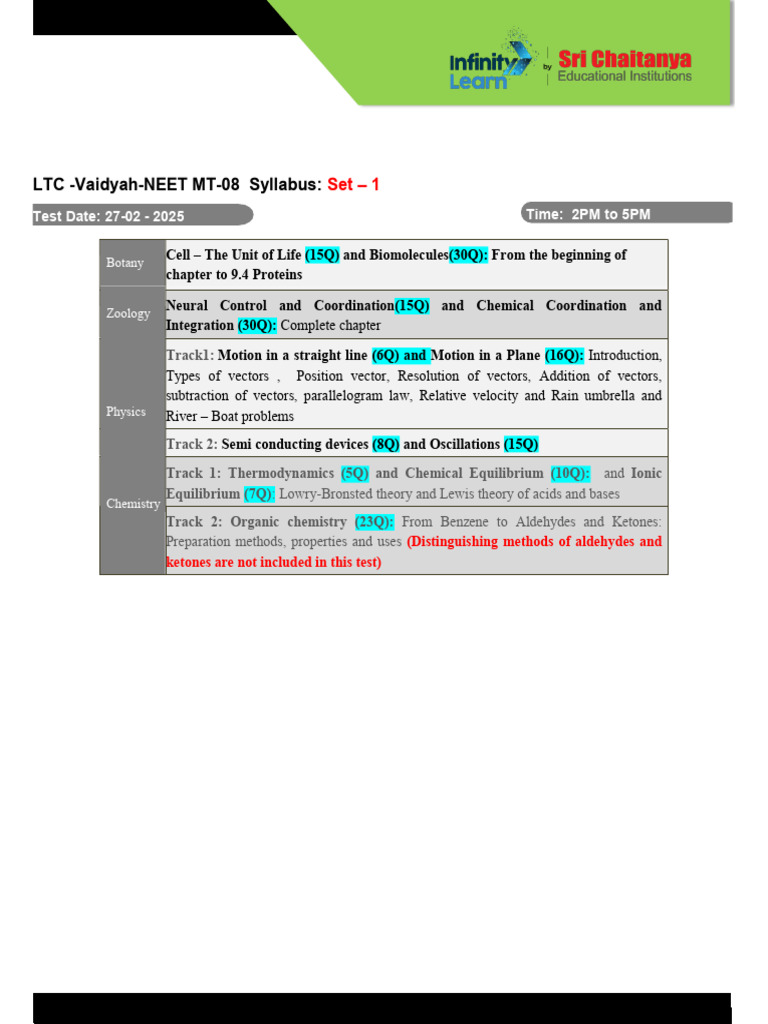 Set - 1 LTC NEET 25 - MT - 08 (27-02-25) Syllabus | PDF
