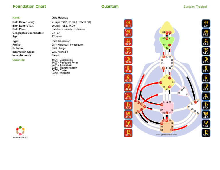 Gina Harahap's Quantum Foundation Chart | PDF | Theoretical Physics ...