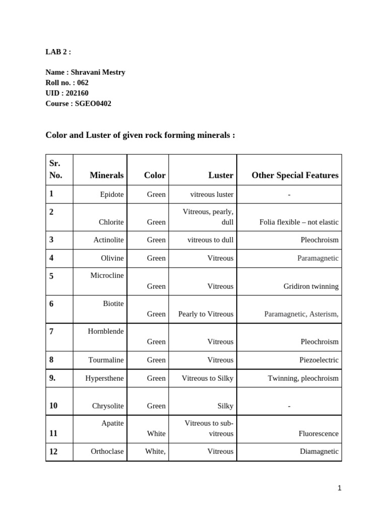 Lab 2 Physical Properties of Minerals | PDF | Minerals | Mineralogy