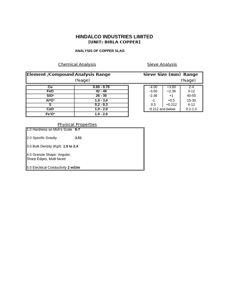 Copper Slag Test Certi-Cu | PDF