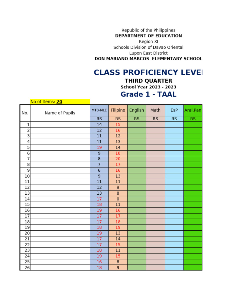 Grade 1-4 Class Proficiency Report 2023 | PDF | Mathematics | Philippines