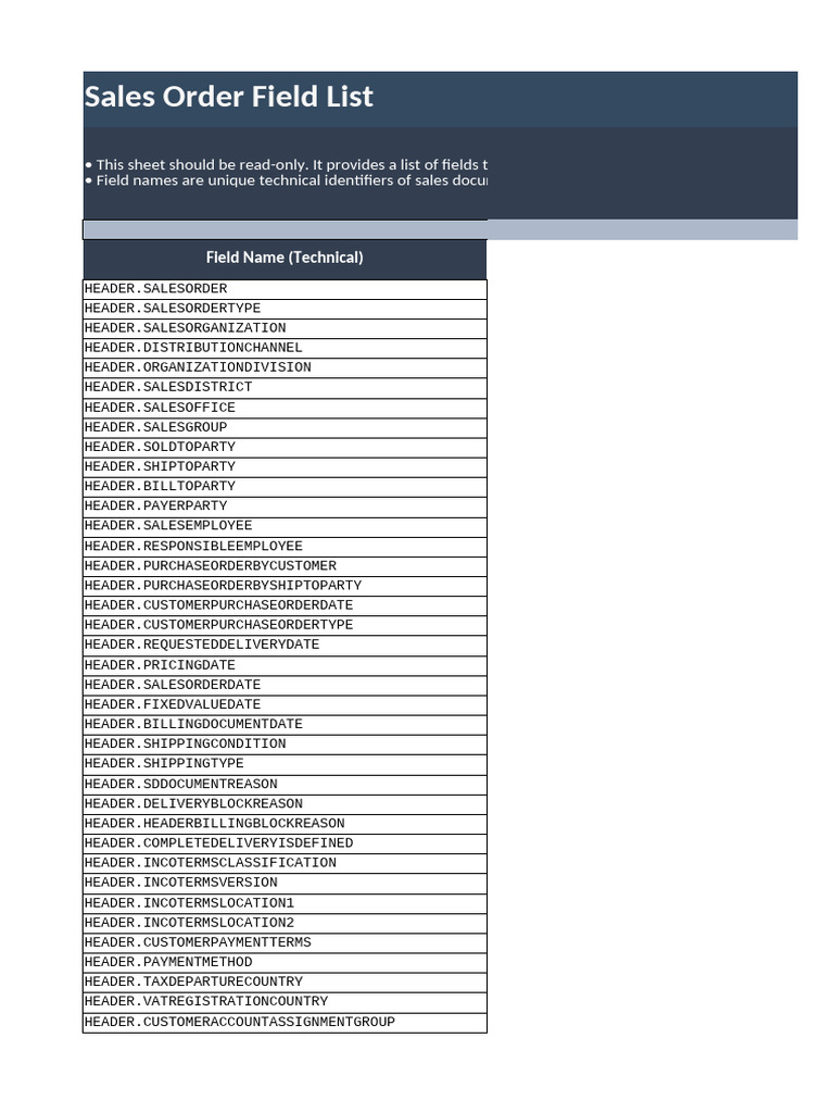 Sales Order Field List Overview | PDF | Pricing | Business