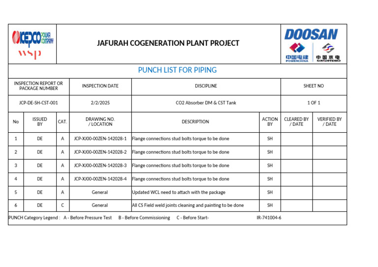 Punchlists Test Package Jcp de Sh Cst 001 | PDF