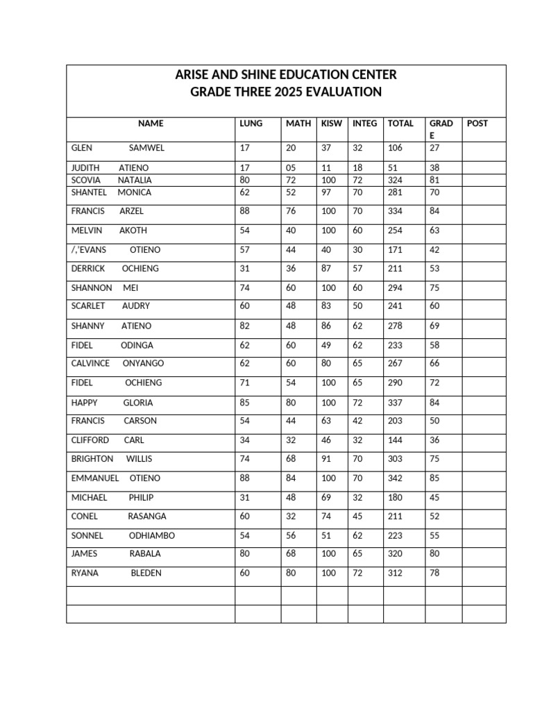 Grade Three 2025 Evaluatiobn | PDF