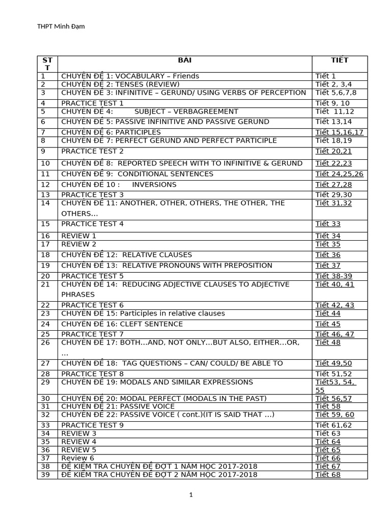 English Grammar Study Guide | PDF | Grammar | Linguistic Morphology