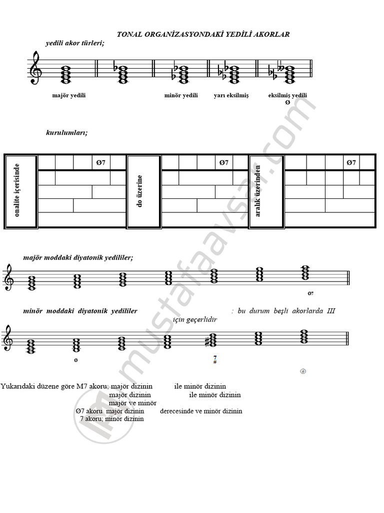 7’Li Akorlar | PDF
